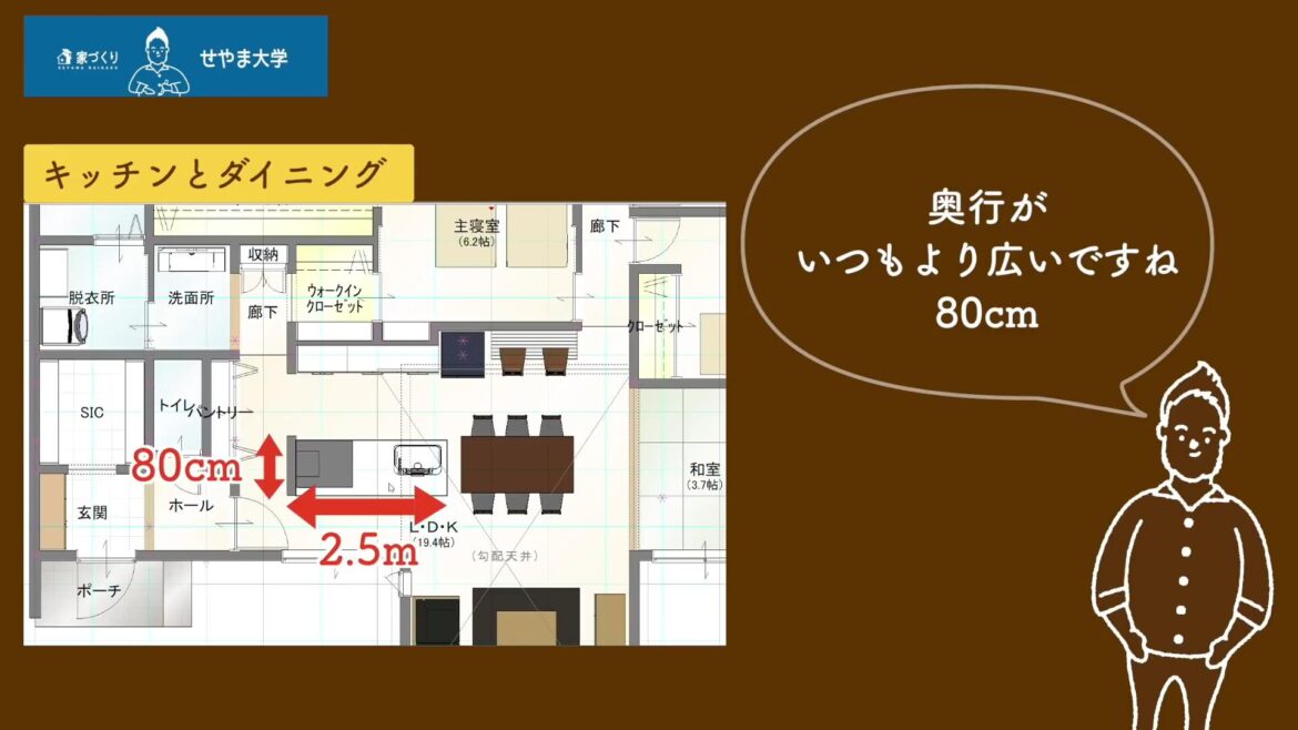 【せやまどりNo.6】動線完璧な平屋のおてほん間取り！4LDK30坪の家 ｜間取り実例｜BE ENOUGH